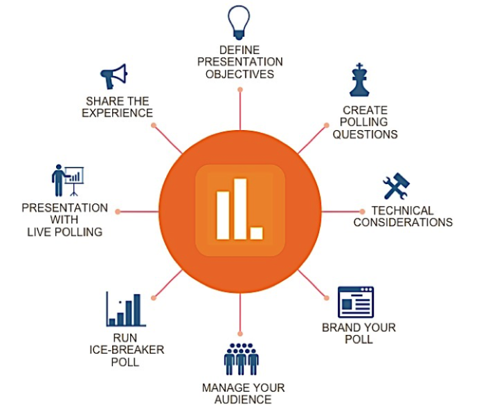 Audience Polling At Meetings And Conferences A Guide For Speakers