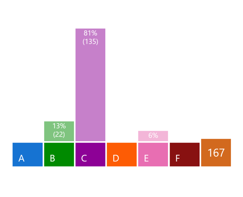 Polling The Audience: How to make your PowerPoint interactive with ...