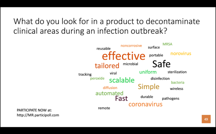 Word Cloud Ideas For Different Scenarios | Participoll