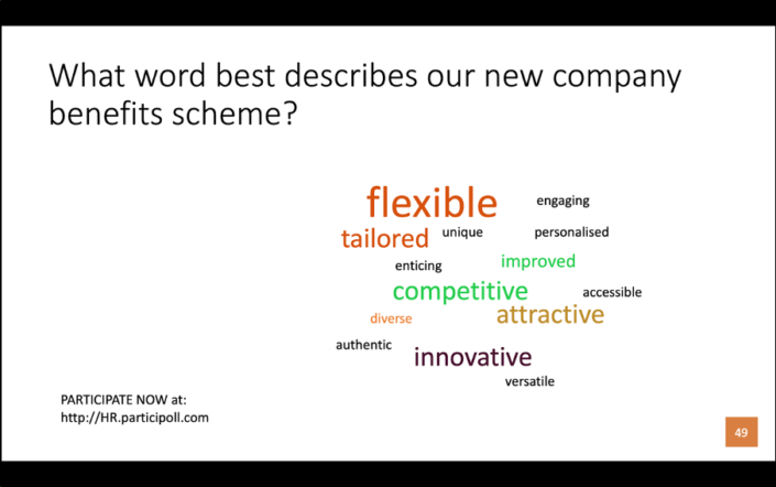 Word Cloud Ideas For Different Scenarios | Participoll