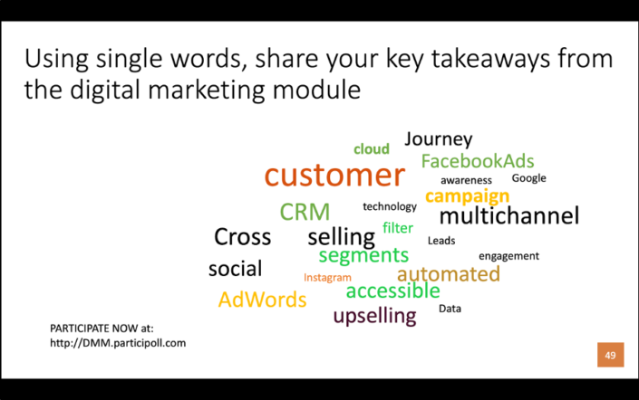 Word Cloud Ideas For Different Scenarios | Participoll