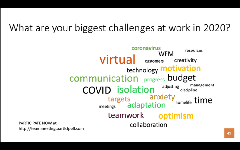 Word Cloud Ideas For Different Scenarios | Participoll