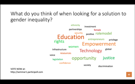 Word Cloud Ideas For Different Scenarios | Participoll