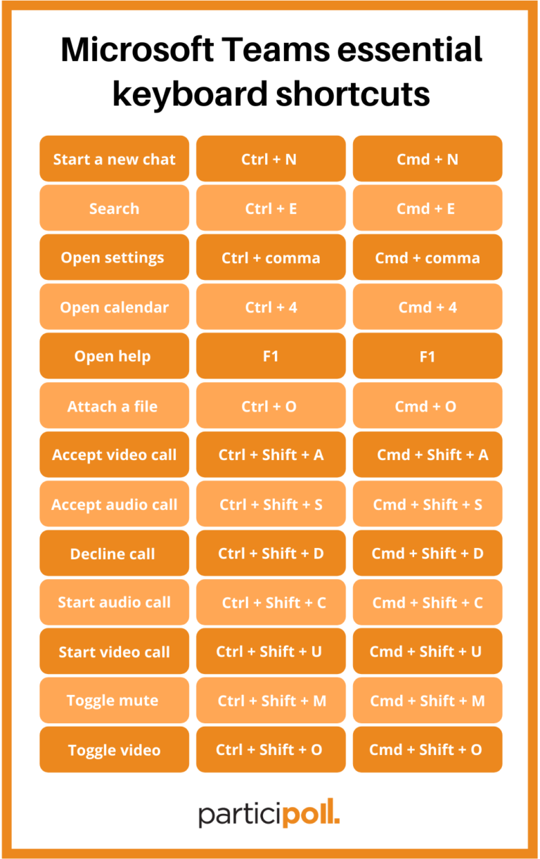 Microsoft Teams essential keyboard shortcuts - ParticiPoll Microsoft Teams essential keyboard shortcuts - ParticiPoll